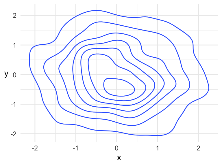 Contour Plots With Ggplot2 Vincenzo Coia